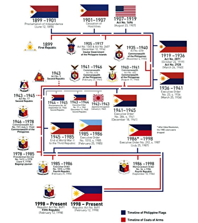 Philippine Flag: Who made the First Flag of the Pearl of the Orient Seas?