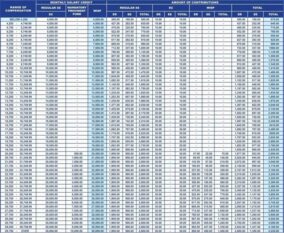 SSS Contribution Table 2023: Here's Guide on Members Monthly ...
