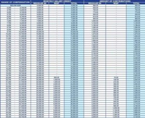 SSS Contribution Table 2023: Here's Guide on Members Monthly ...