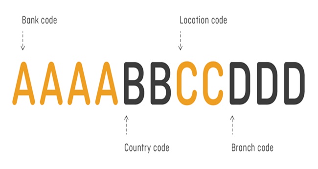 Bank Swift Code Philippines — Guide on Business Identifier Codes of ...
