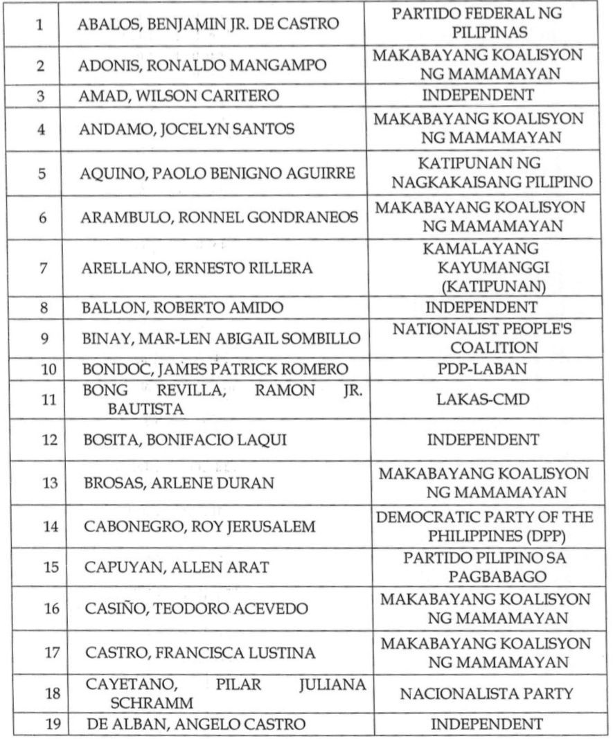 Apollo Quiboloy Included in Comelec Final List of Senatorial Aspirants ...