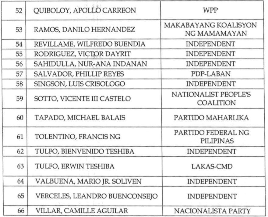 Apollo Quiboloy Included in Comelec Final List of Senatorial Aspirants for 2025 Elections ...