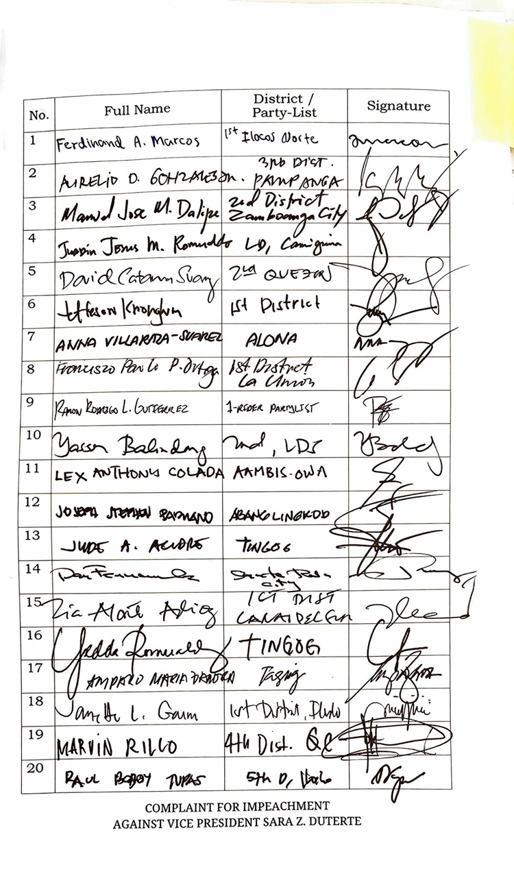 Congressmen Who Signed the Impeachment vs. Sara Duterte | Newspapers